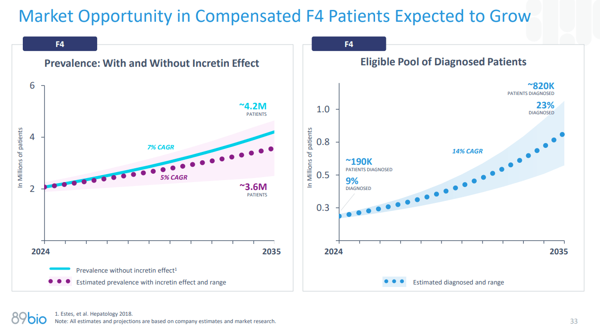 Roche Expands Cardiometabolic Pipeline With 89bio Acquisition (OTCMKTS ...
