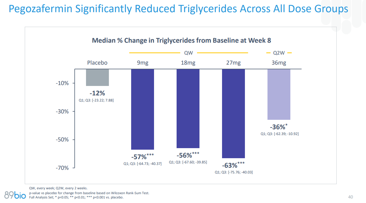 Roche Expands Cardiometabolic Pipeline With 89bio Acquisition (OTCMKTS ...