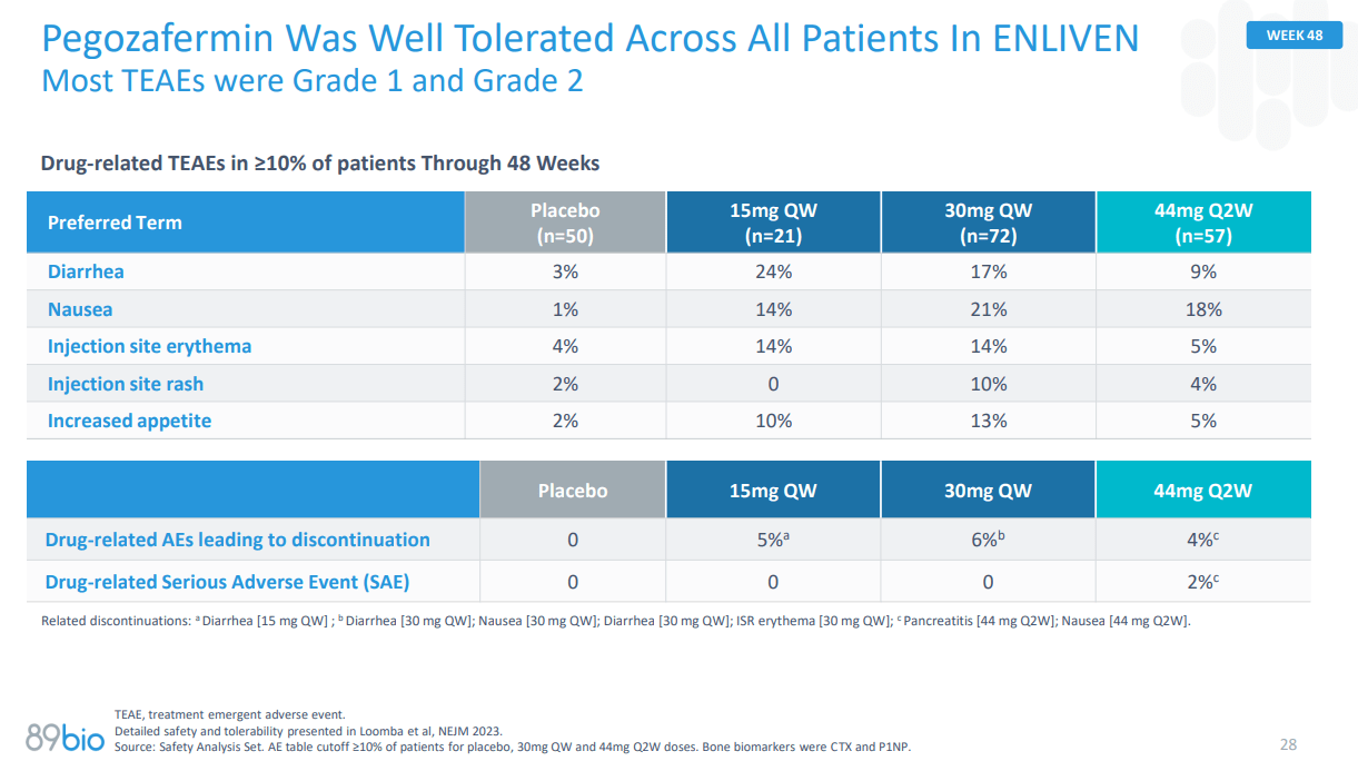 Roche Expands Cardiometabolic Pipeline With 89bio Acquisition (OTCMKTS ...