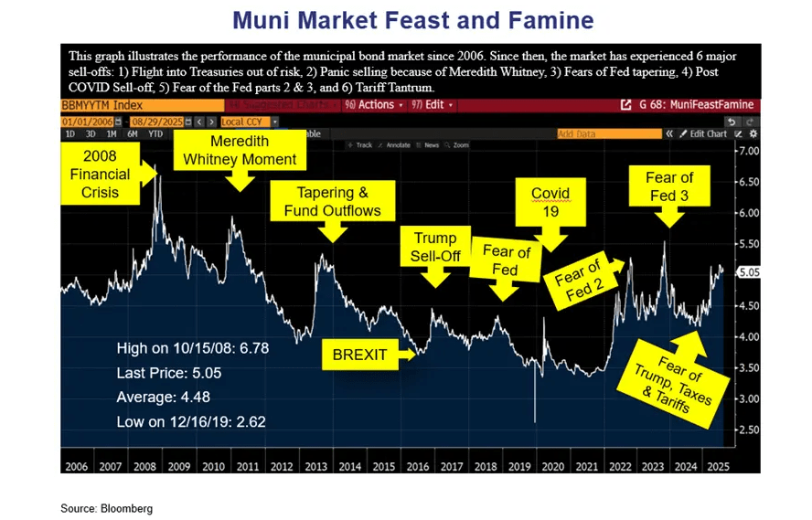 The Rise Of Separately Managed Accounts - Focus On Munis, September ...