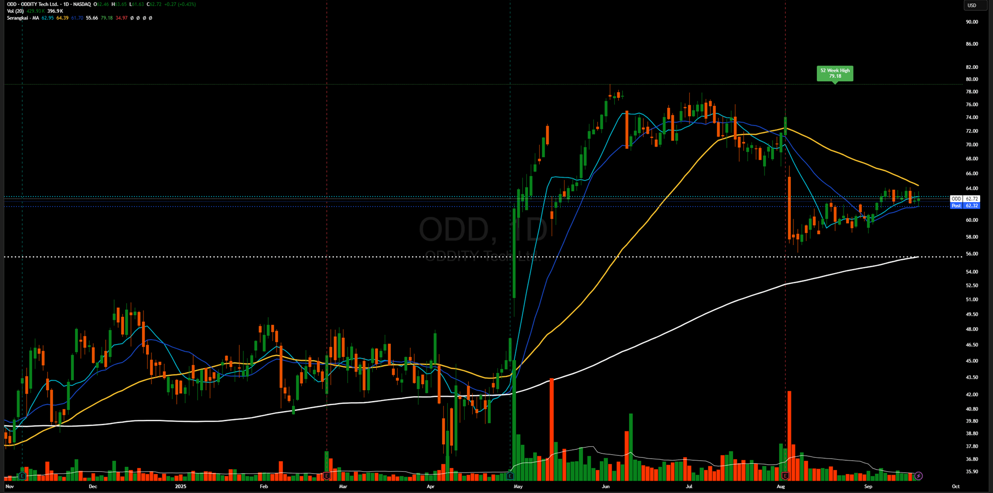 Oddity Tech: AI In Beauty, At A Tech Valuation (NASDAQ:ODD) | Seeking Alpha
