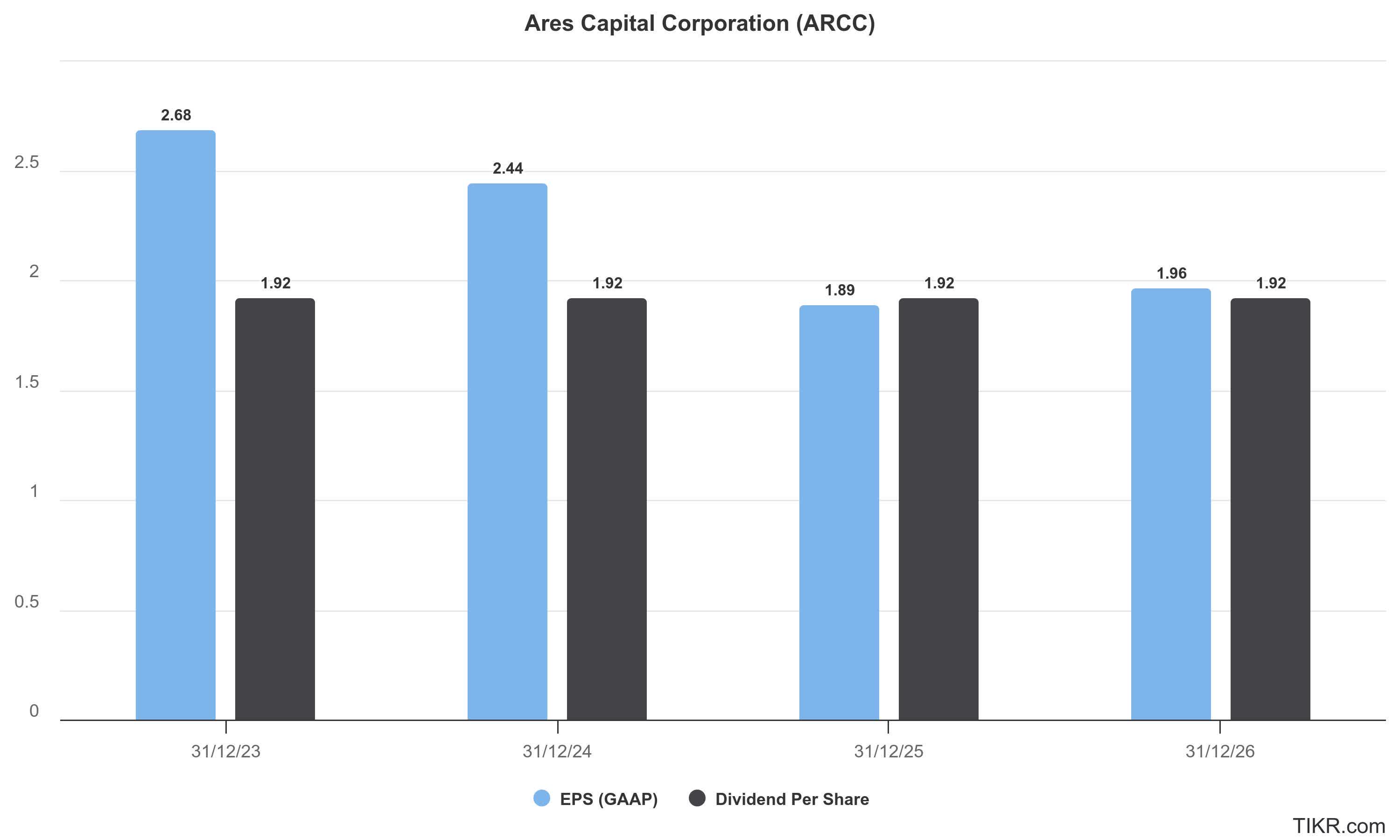 Ares Capital: Don't Be Fooled By The Dividend Cut Naysayers (Upgrade ...