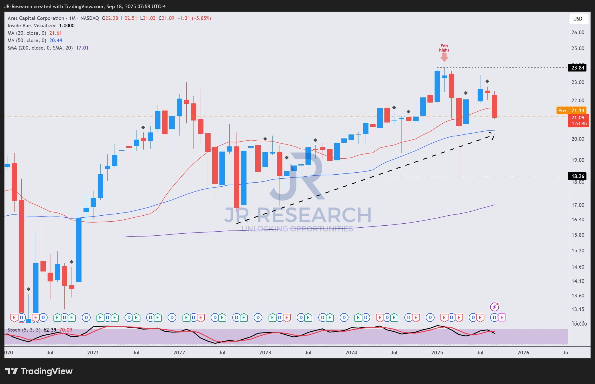 Ares Capital: Don't Be Fooled By The Dividend Cut Naysayers (Upgrade ...