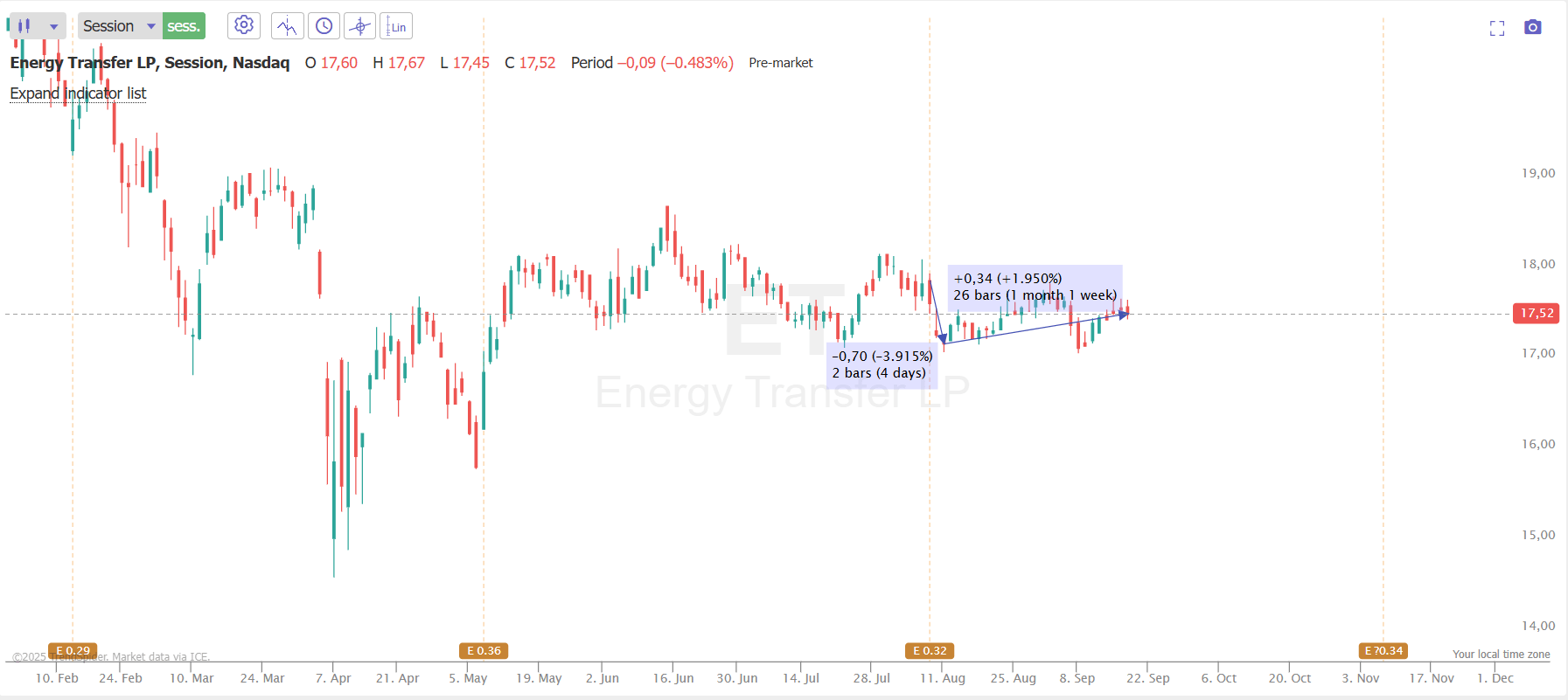 Energy Transfer Stock: The Market Is Completely Wrong About This Energy ...