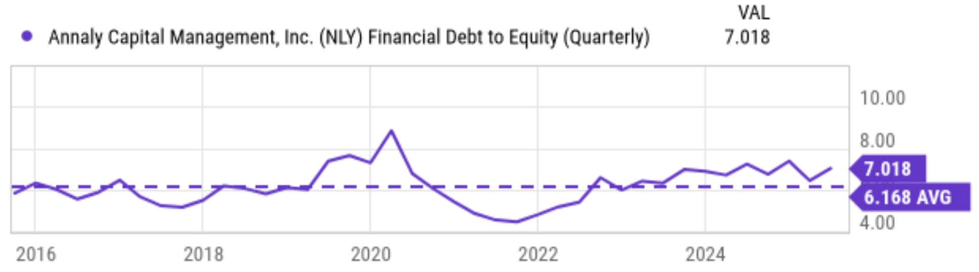 Annaly Capital: Yield Curve Could Normalize (Rating Upgrade) (NYSE:NLY ...
