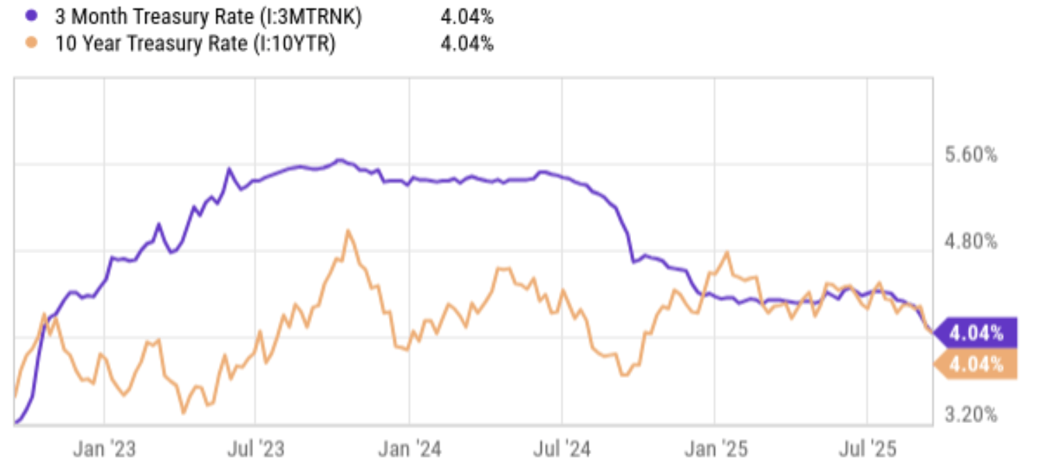 Annaly Capital: Yield Curve Could Normalize (Rating Upgrade) (NYSE:NLY ...