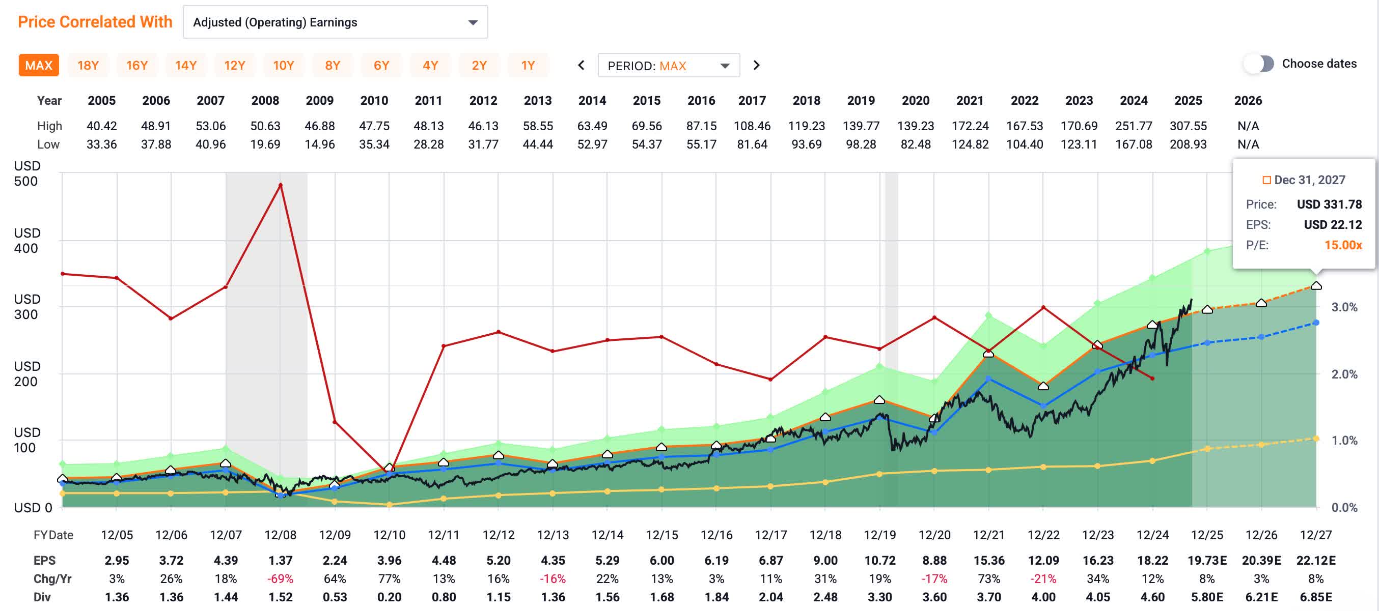 JPMorgan Chase: 7.1% Dividend Raise + Reasonable Valuation (NYSE:JPM) | Seeking Alpha