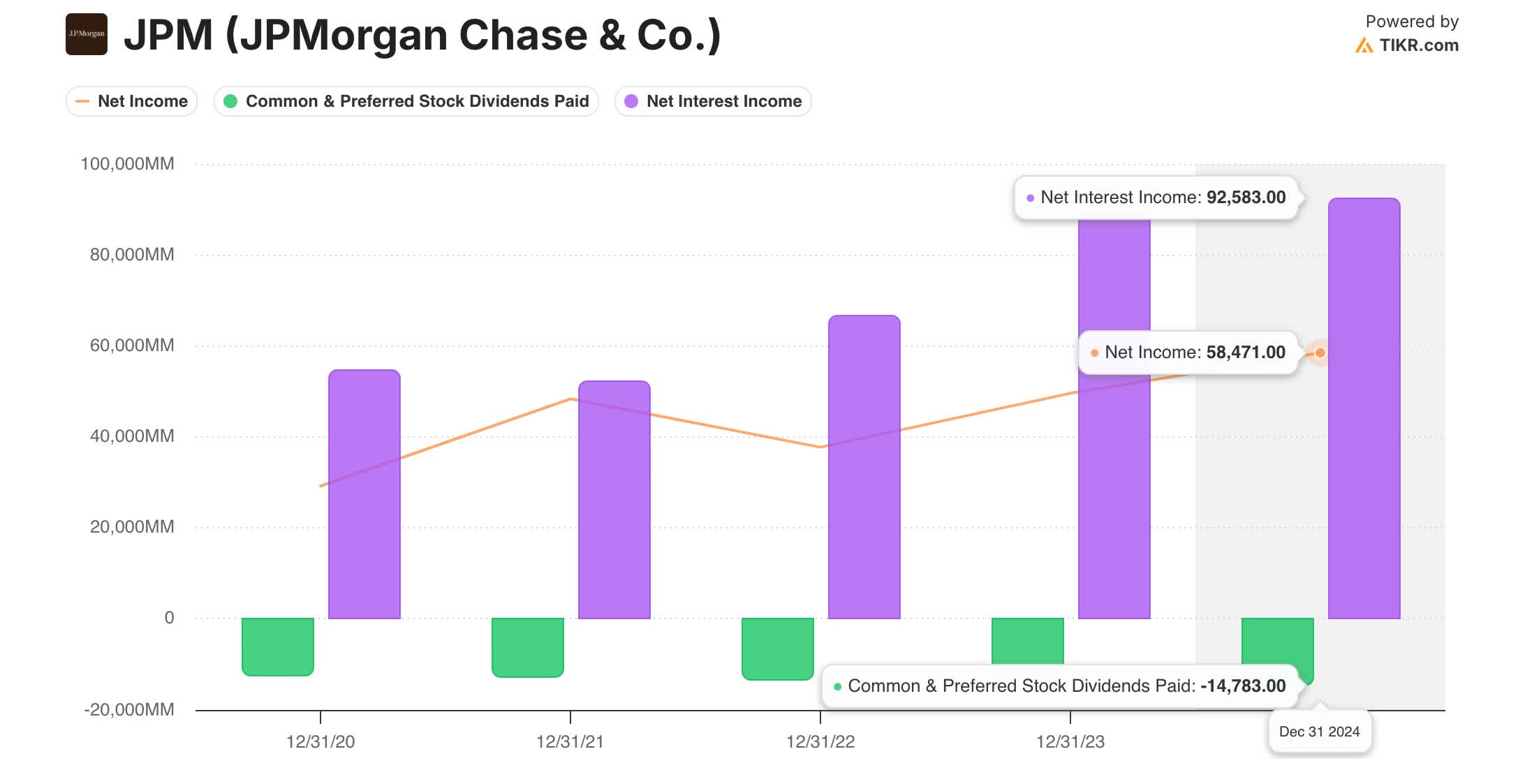 JPMorgan Chase: 7.1% Dividend Raise + Reasonable Valuation (NYSE:JPM) | Seeking Alpha