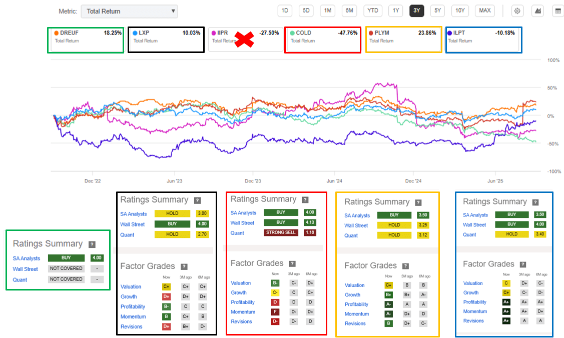 Dream Industrial REIT: Miss This Monthly Dividend Payer And Regret It ...