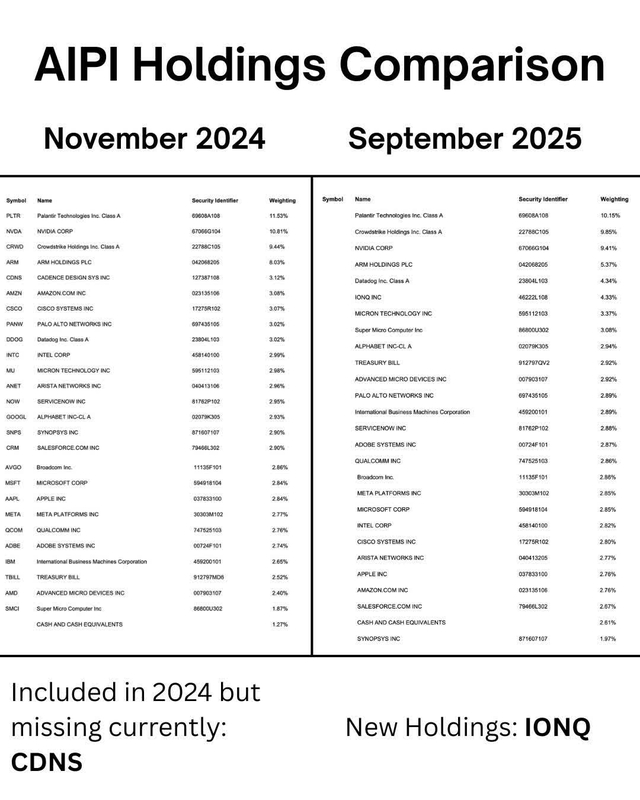 AIPI: NAV Erosion And How To Manage It (NASDAQ:AIPI) | Seeking Alpha