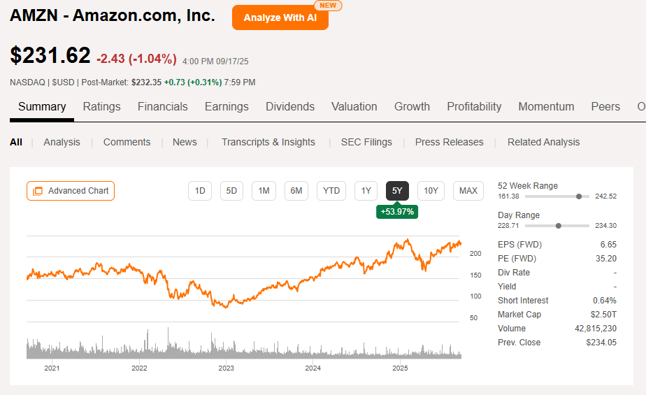 Amazon's Growth Spurt Is Heating Up (NASDAQ:AMZN) | Seeking Alpha