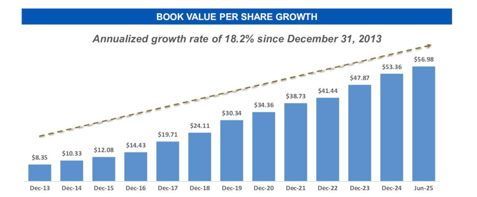 Essent Group: Upgrading To Hold As Interest Rates Decline (ESNT ...