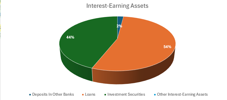 Bank of Montreal: Apparently, It's Reasonably Priced While Trading ...