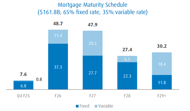 Bank of Montreal: Apparently, It's Reasonably Priced While Trading ...