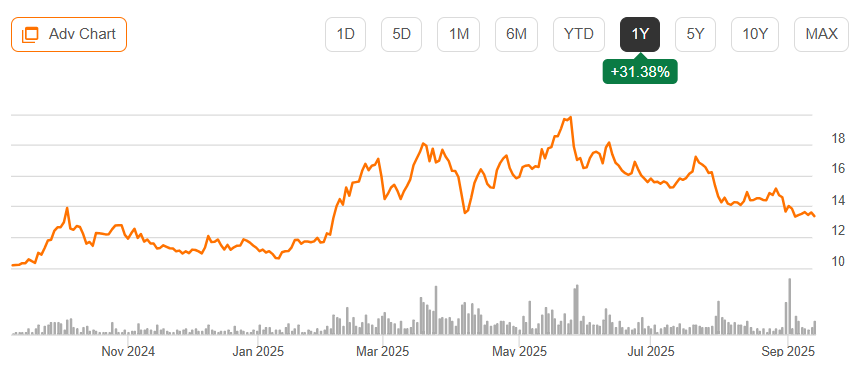 BYD's Vertical Moat: How Integration And Expansion Could Redefine EV ...
