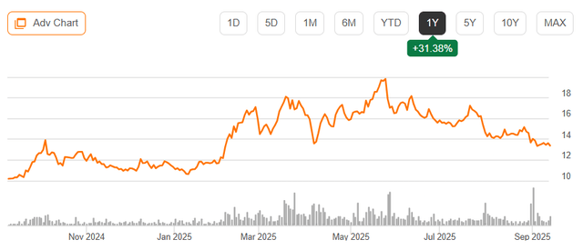 BYD's Vertical Moat: How Integration And Expansion Could Redefine EV ...