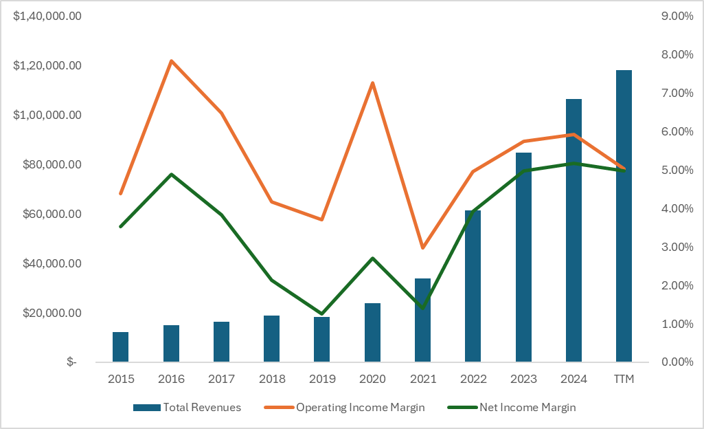 BYD's Vertical Moat: How Integration And Expansion Could Redefine EV ...