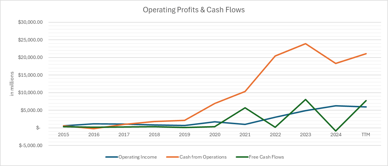 BYD's Vertical Moat: How Integration And Expansion Could Redefine EV ...