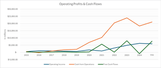 BYD's Vertical Moat: How Integration And Expansion Could Redefine EV ...