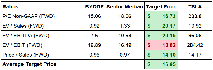 BYD's Vertical Moat: How Integration And Expansion Could Redefine EV ...
