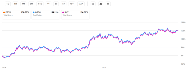 FBTC: Appreciating The Undercurrents Of Cryptocurrency Investing (BATS ...