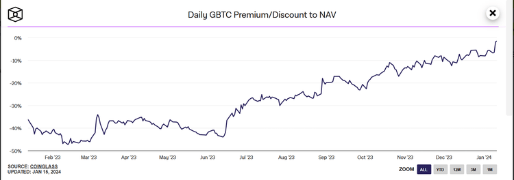 FBTC: Appreciating The Undercurrents Of Cryptocurrency Investing (BATS ...