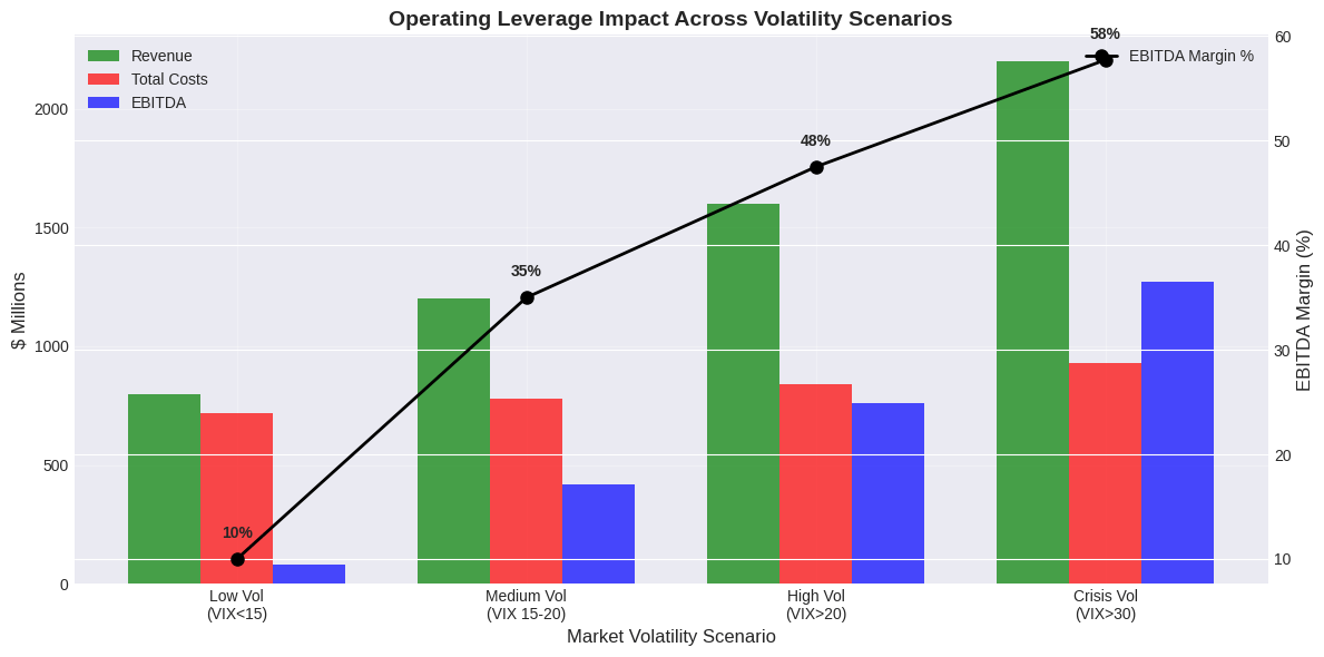 Virtu Financial: For The Enterprising Investor (NYSE:VIRT) | Seeking Alpha
