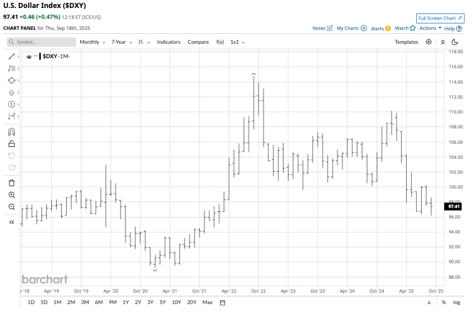 The Dollar Index At A Critical Level: The UUP And UDN ETFs (NYSEARCA ...