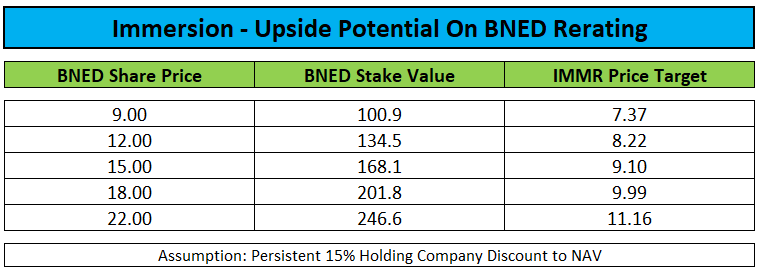 Immersion: Upgrading On Upcoming Barnes & Noble Education Catalyst ...