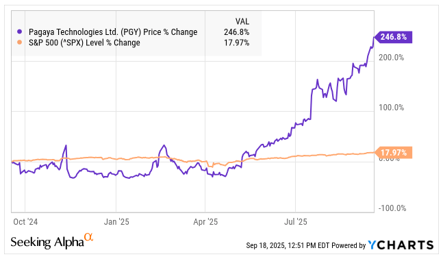 Pagaya Technologies: Profitable Growth At A Bargain Price (Strong Buy) (NASDAQ:PGY) | Seeking Alpha