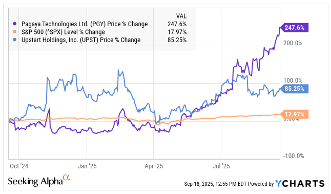 Pagaya Technologies: Profitable Growth At A Bargain Price (Strong Buy) (NASDAQ:PGY) | Seeking Alpha