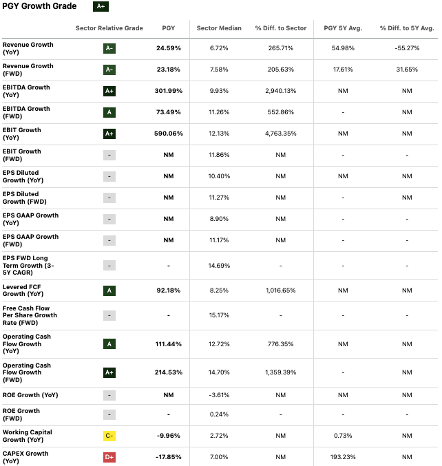 Pagaya Technologies: Profitable Growth At A Bargain Price (Strong Buy) (NASDAQ:PGY) | Seeking Alpha