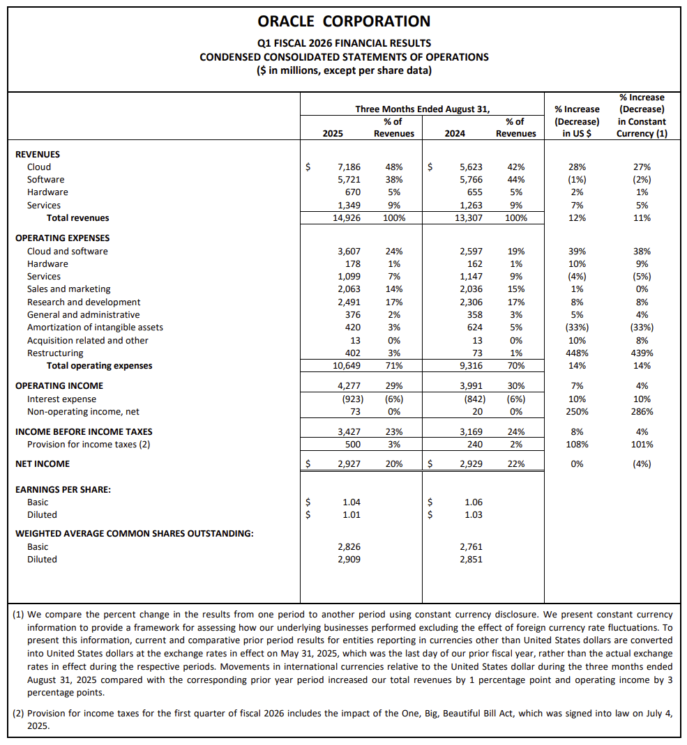 The Oracle Of AI Or Waiting For An OpenAI Disaster? (Rating Upgrade ...