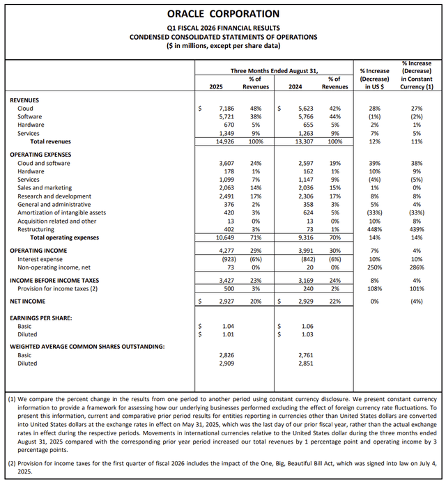 The Oracle Of AI Or Waiting For An OpenAI Disaster? (Rating Upgrade ...