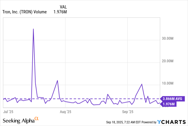 Tron's 6x Premium To Its Underlying Crypto Token Value Seems ...