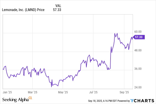 Lemonade Stock: New Reinsurance Contracts Position This Company To Soar ...