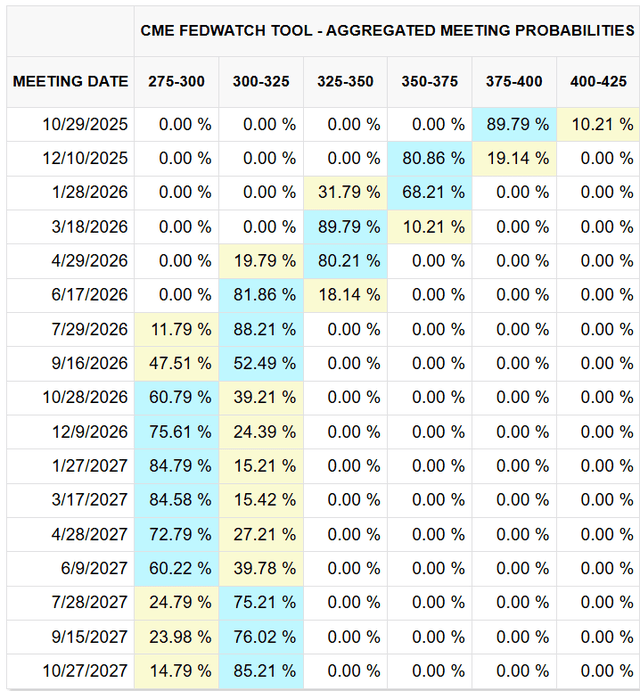 EUR/USD: Euro Bullish Trend Intact Despite Sell-Off After FOMC (null:EUR:USD) | Seeking Alpha