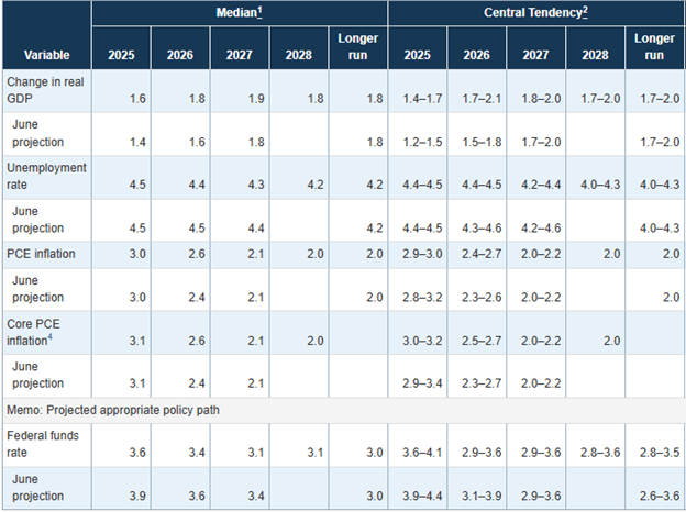 The Fed's Big Decision | Seeking Alpha