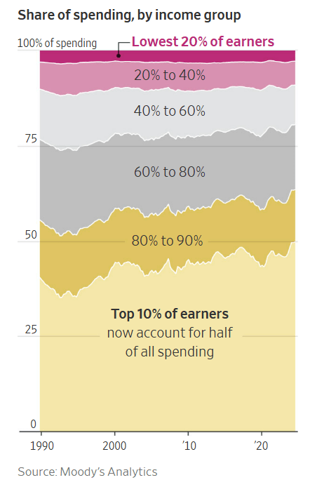 The Good, The Bad, And The Ugly Of The U.S. Economy | Seeking Alpha