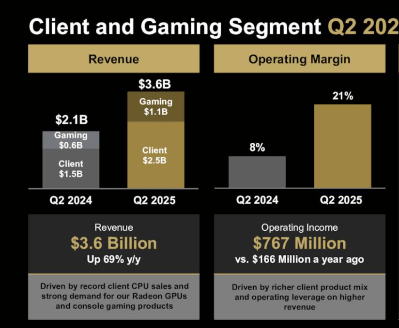 AMD Stock: Why I'm Buying Before Earnings (NASDAQ:AMD) | Seeking Alpha