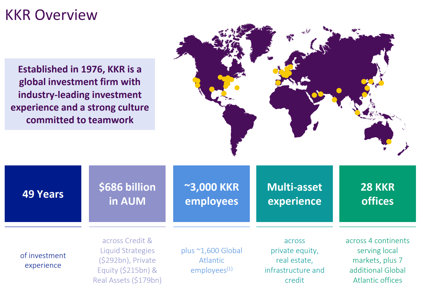 Invest Smartly: Take A Look At KKR's KKRS And KKRT (NYSE:KKR) | Seeking ...