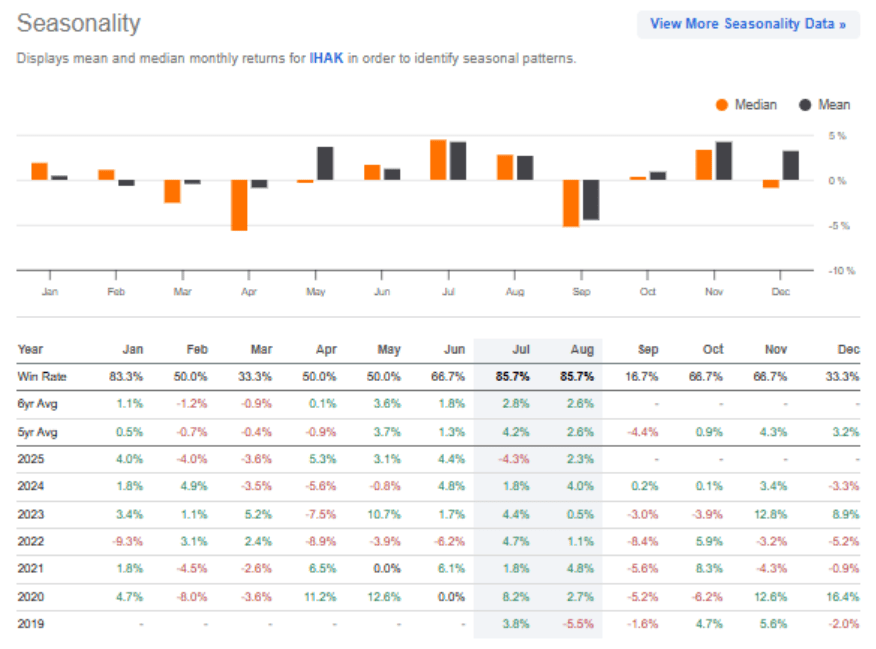 IHAK: Sticking With Global Cybersecurity Stocks (NYSEARCA:IHAK ...