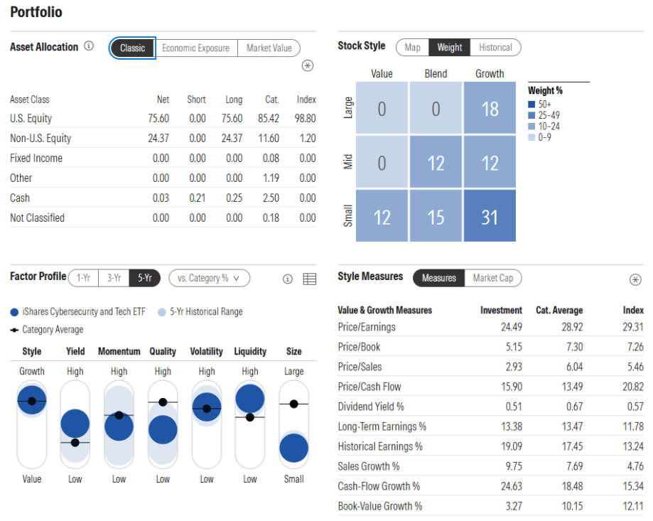 IHAK: Sticking With Global Cybersecurity Stocks (NYSEARCA:IHAK ...