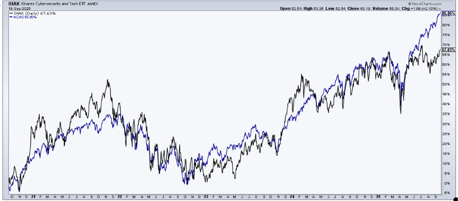 IHAK: Sticking With Global Cybersecurity Stocks (NYSEARCA:IHAK ...