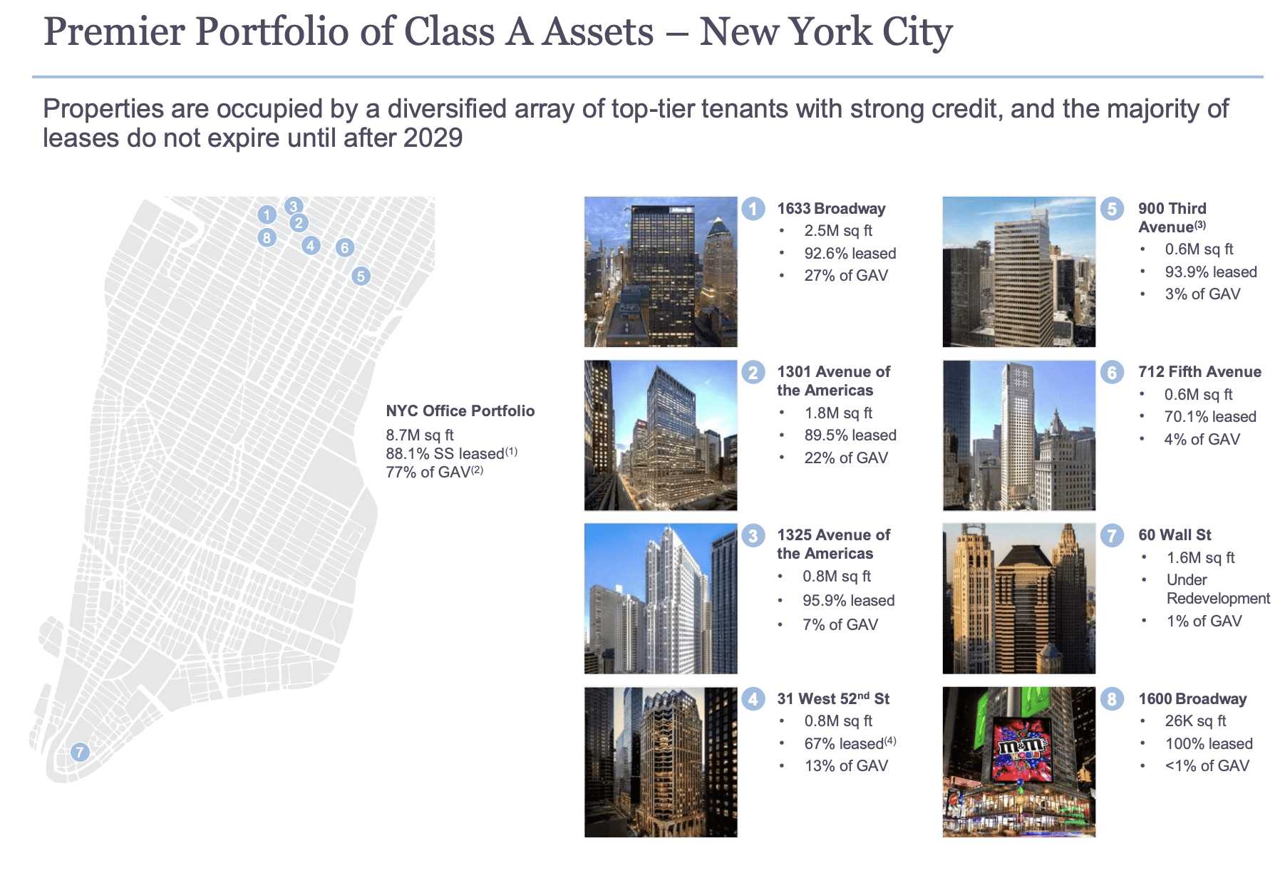 Rithm Capital And Paramount Stock: Asset Manager Enters Manhattan Real ...