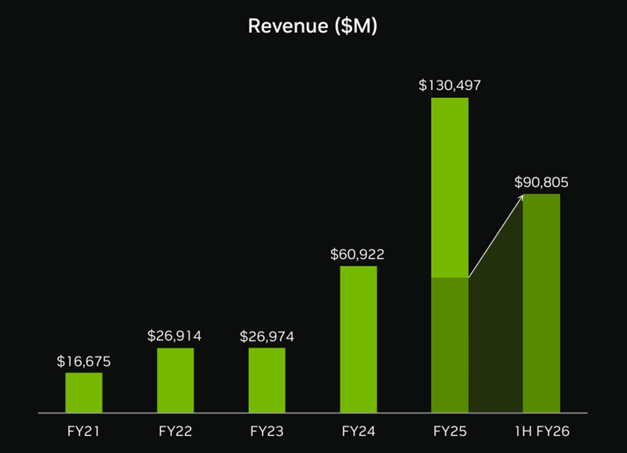 Nvidia: Despite Risks, New Signals of Potential Upside Ahead (NASDAQ ...