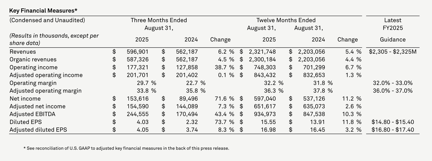 FactSet Is Still Struggling, But Already A Bit Undervalued (NYSE:FDS ...