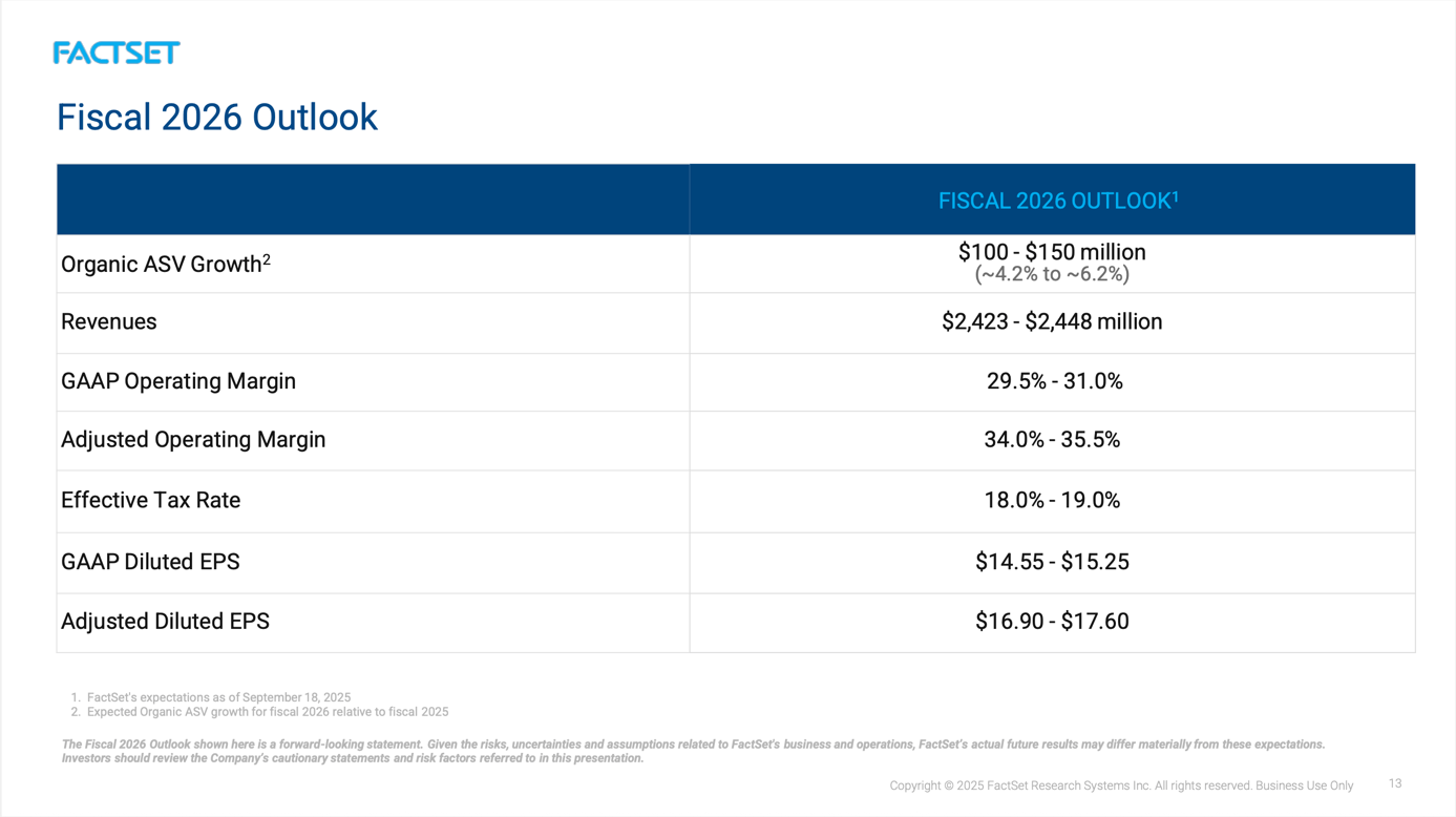 FactSet Is Still Struggling, But Already A Bit Undervalued (NYSE:FDS ...