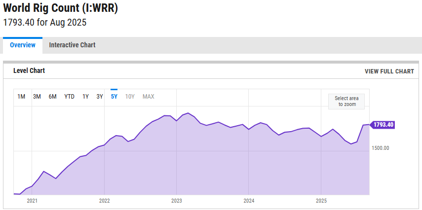 OIH: High-Octane Exposure To Energy's Next Cycle (NYSEARCA:OIH ...