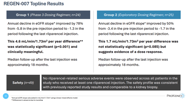 ProKidney: Slow-Burning 'Buy' Opportunity Based On 2027 Approval Of ...